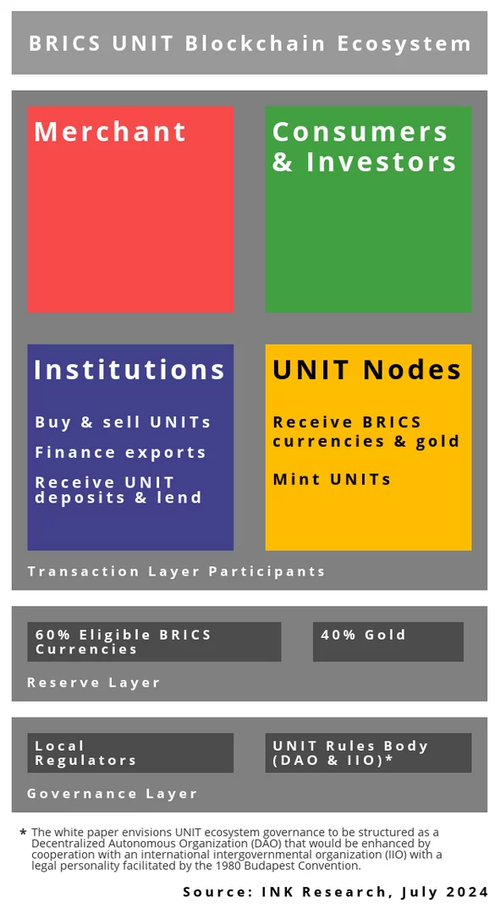 Breaking Down the New BRICS Gold-backed Currency System in Detail ...