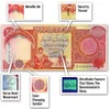 How to check the Authenticity of the New Iraqi Dinar — Dinar Recaps