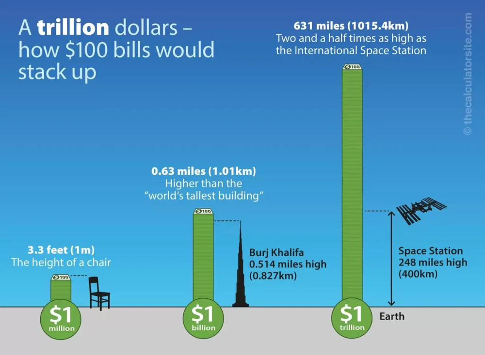 Financial Apocalypse: U.S. Debt Reaches Mind-blowing $35 Trillion ...