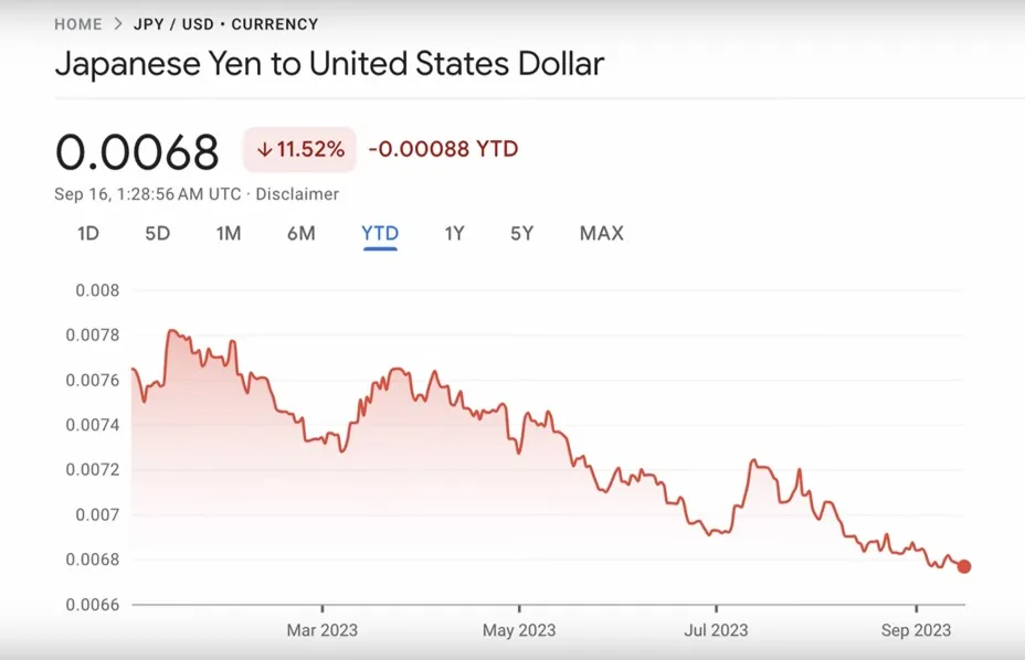 Awake-In-3D: Japan’s Yen Crisis Grows and It’s Coming for Us — Dinar Recaps