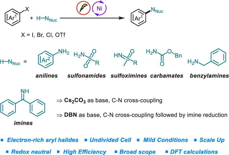 2021 — Magnus Rueping Research Group