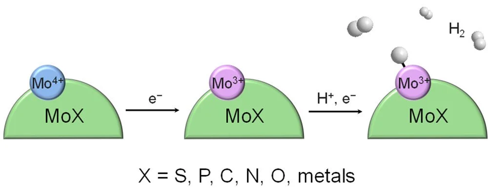 2022 — Magnus Rueping Research Group