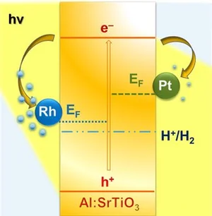 2024 — Magnus Rueping Research Group