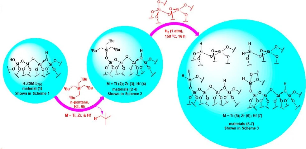2022 — Magnus Rueping Research Group