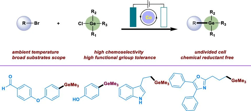 2023 — Magnus Rueping Research Group