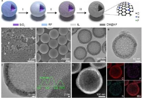 2024 — Magnus Rueping Research Group