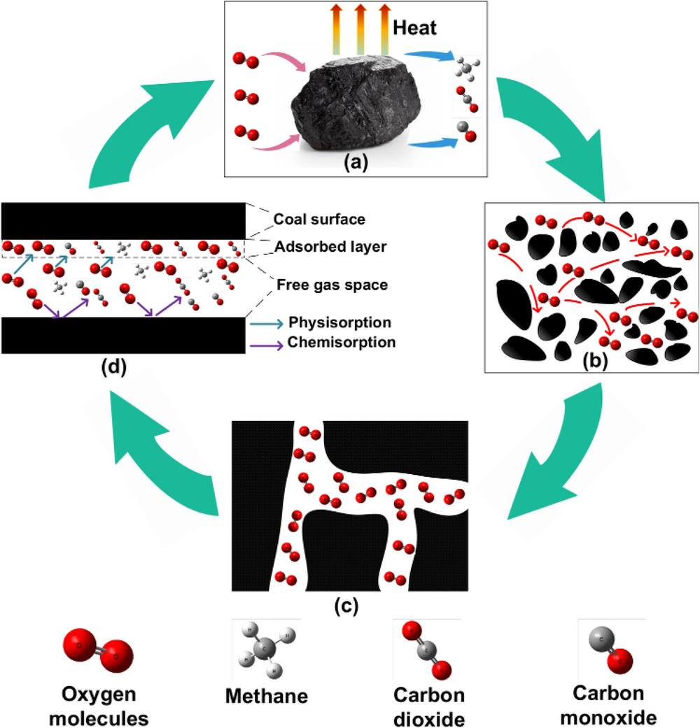 2023 — Magnus Rueping Research Group