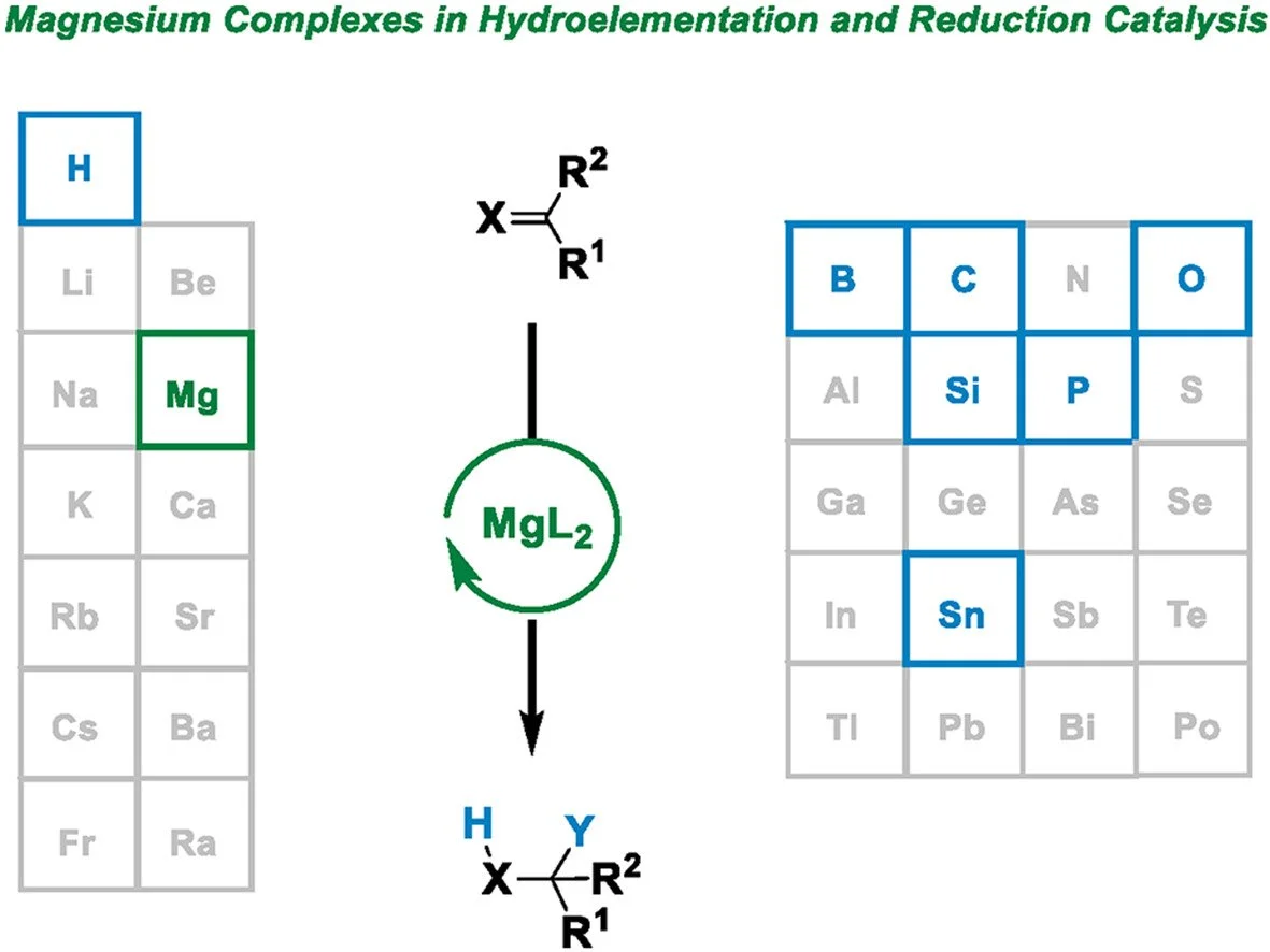2021 — Magnus Rueping Research Group