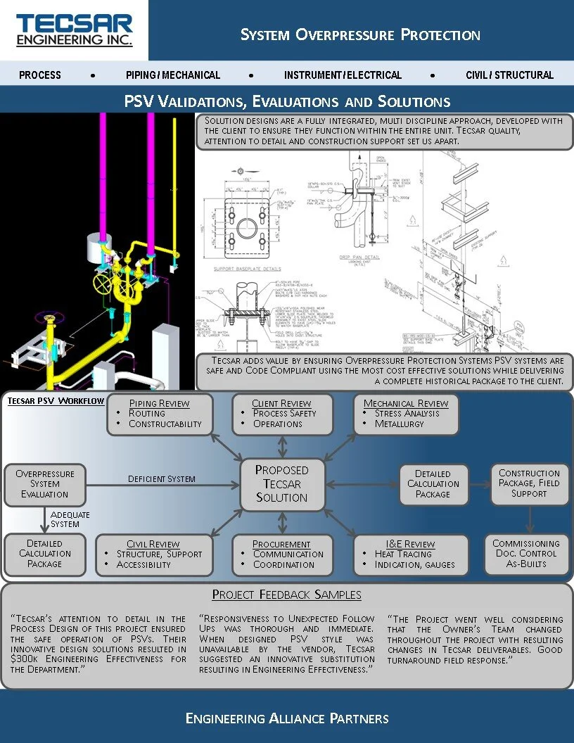 System Over Pressure Protection — Tecsar Engineering Inc.