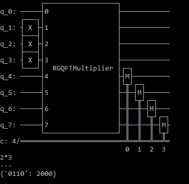 Multiplication on Quantum Computers with Qiskit — Quantum Computing UK