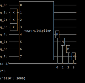 Multiplication on Quantum Computers with Qiskit — Quantum Computing UK