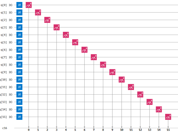 16-Qubit Quantum Random Number Generator — Quantum Computing UK