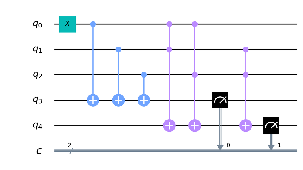 Performing Addition On Ibms Quantum Computers Quantum Computing Uk