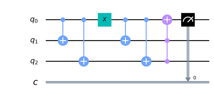 Quantum Error Correction: Bit flip code in Qiskit — Quantum Computing UK