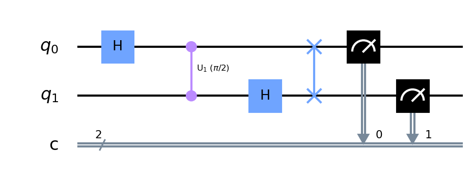 Quantum Fourier Transform In Qiskit — Quantum Computing Uk