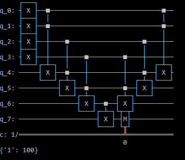 N-Qubit CNOT gate in Qiskit with Code — Quantum Computing UK