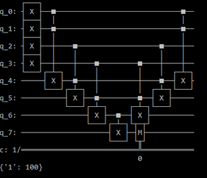 N-Qubit CNOT gate in Qiskit with Code — Quantum Computing UK