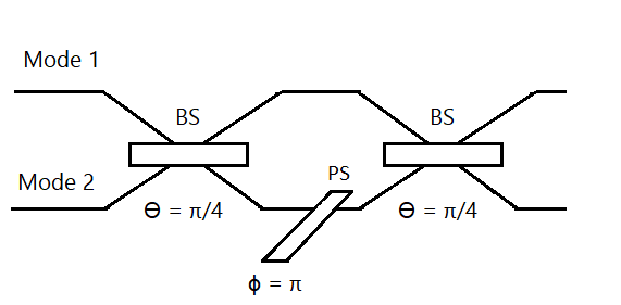 Photonic Quantum Computing with Perceval: Z-gate using a phase shifter ...