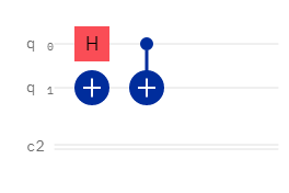 Introduction to Bell states in Qiskit with Code — Quantum Computing UK