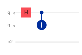 How to obtain the unitary matrix of a circuit in Qiskit with Code ...