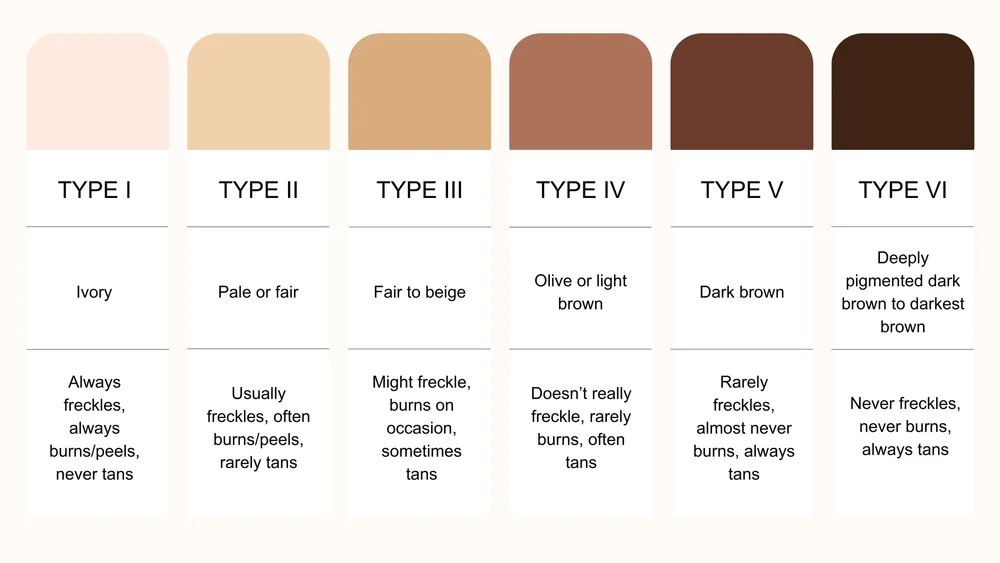 Guide to the Fitzpatrick Scale and the Alternatives — PBL Magazine