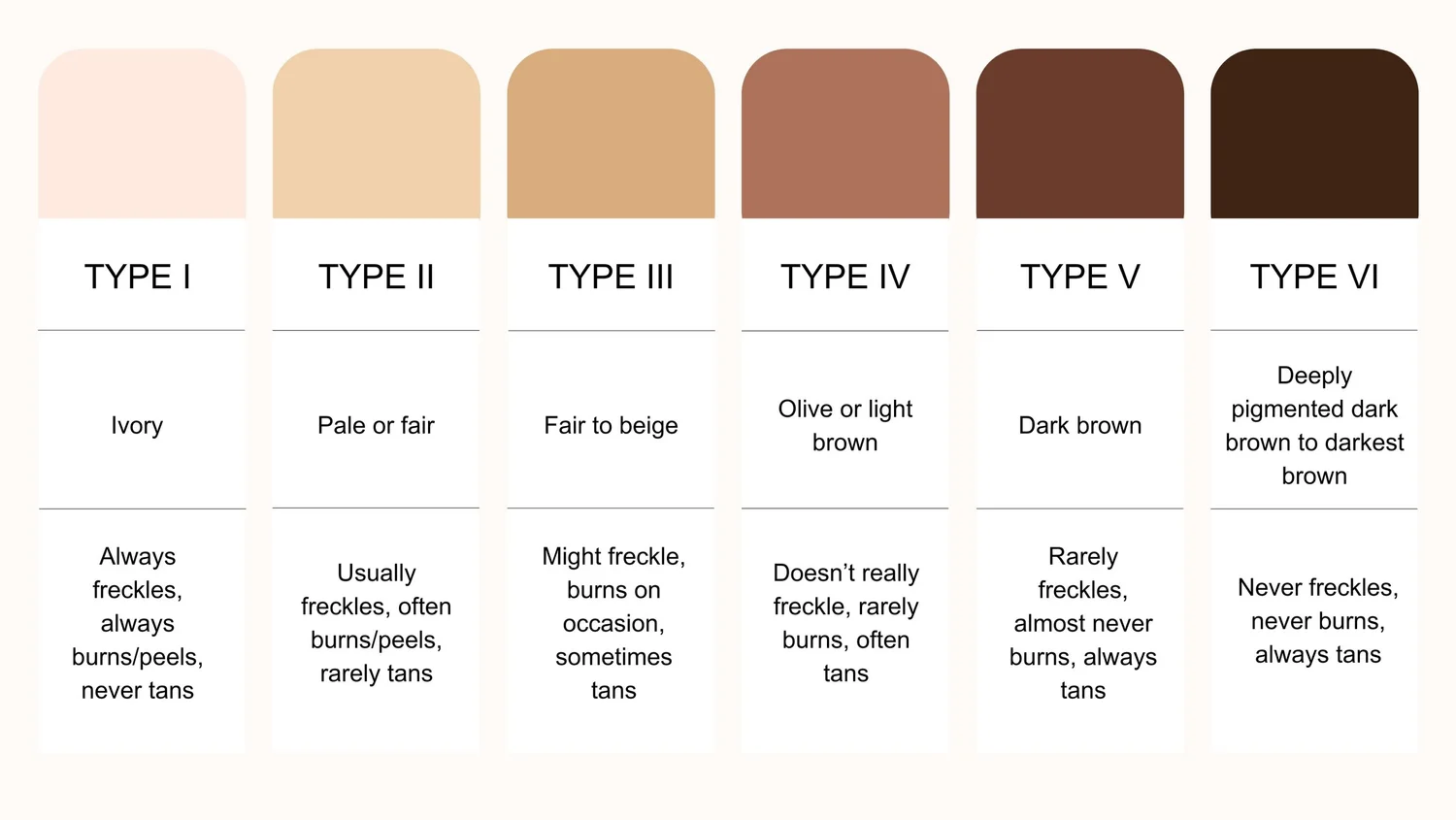 Guide to the Fitzpatrick Scale and the Alternatives — PBL Magazine