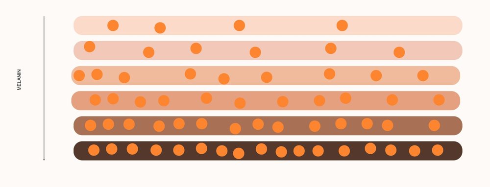 Guide to the Fitzpatrick Scale and the Alternatives — PBL Magazine