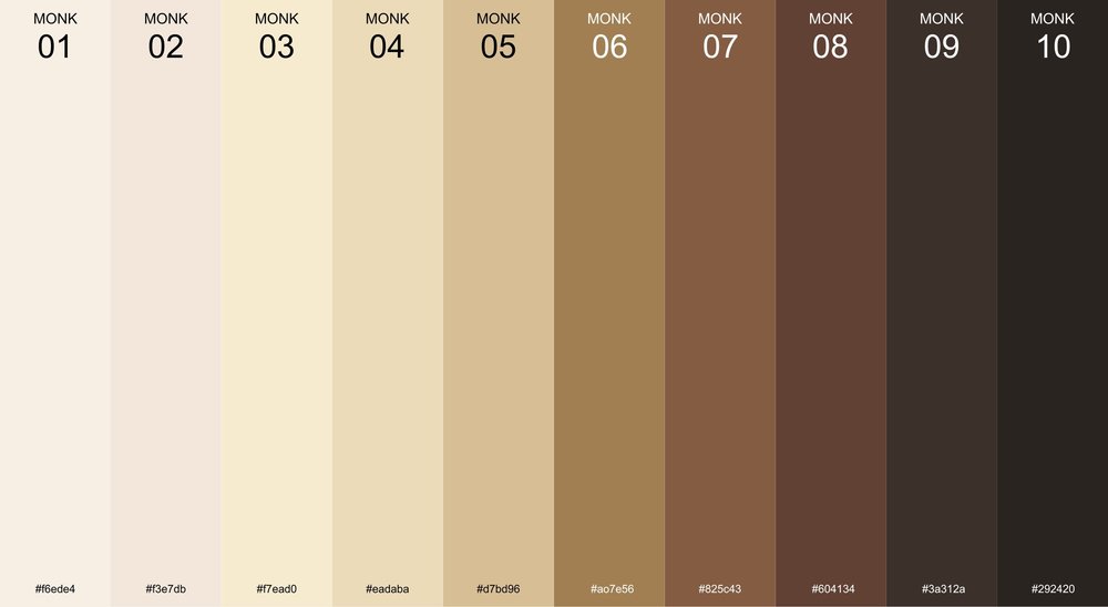 Guide to the Fitzpatrick Scale and the Alternatives — PBL Magazine