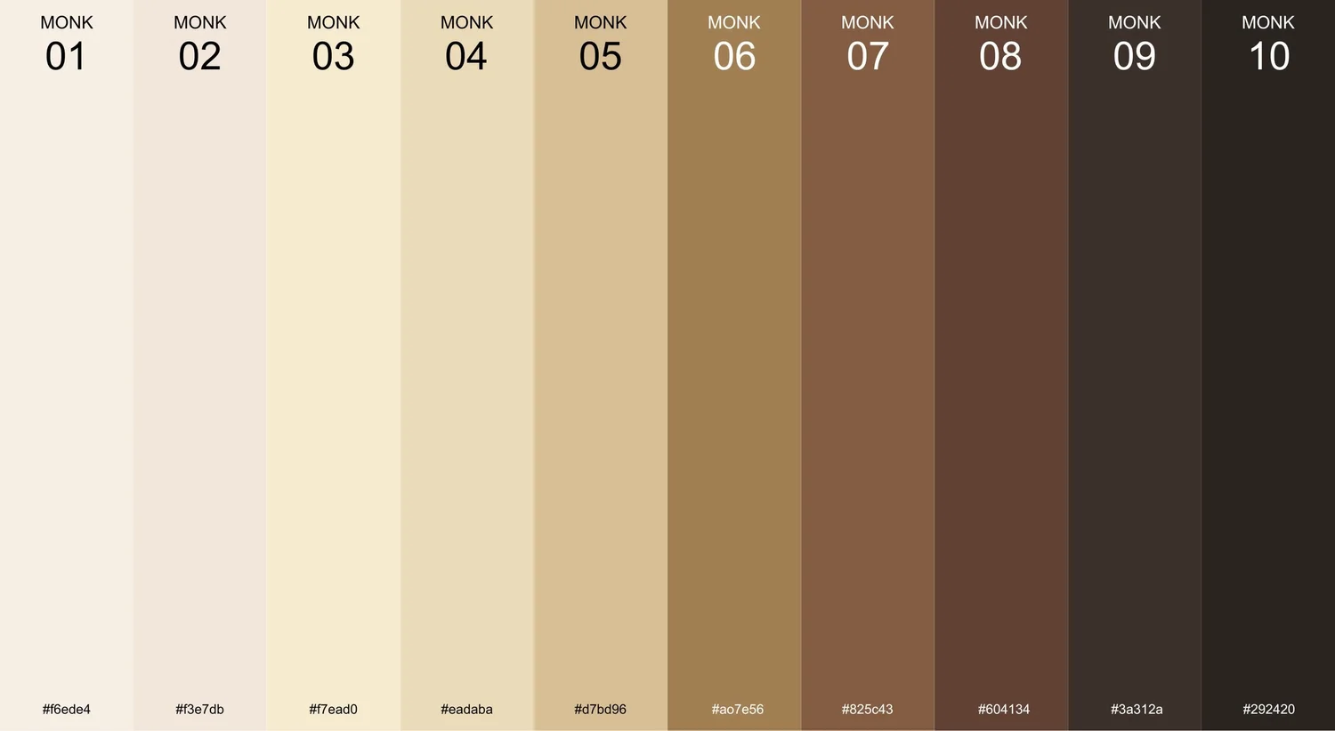 Guide to the Fitzpatrick Scale and the Alternatives — PBL Magazine