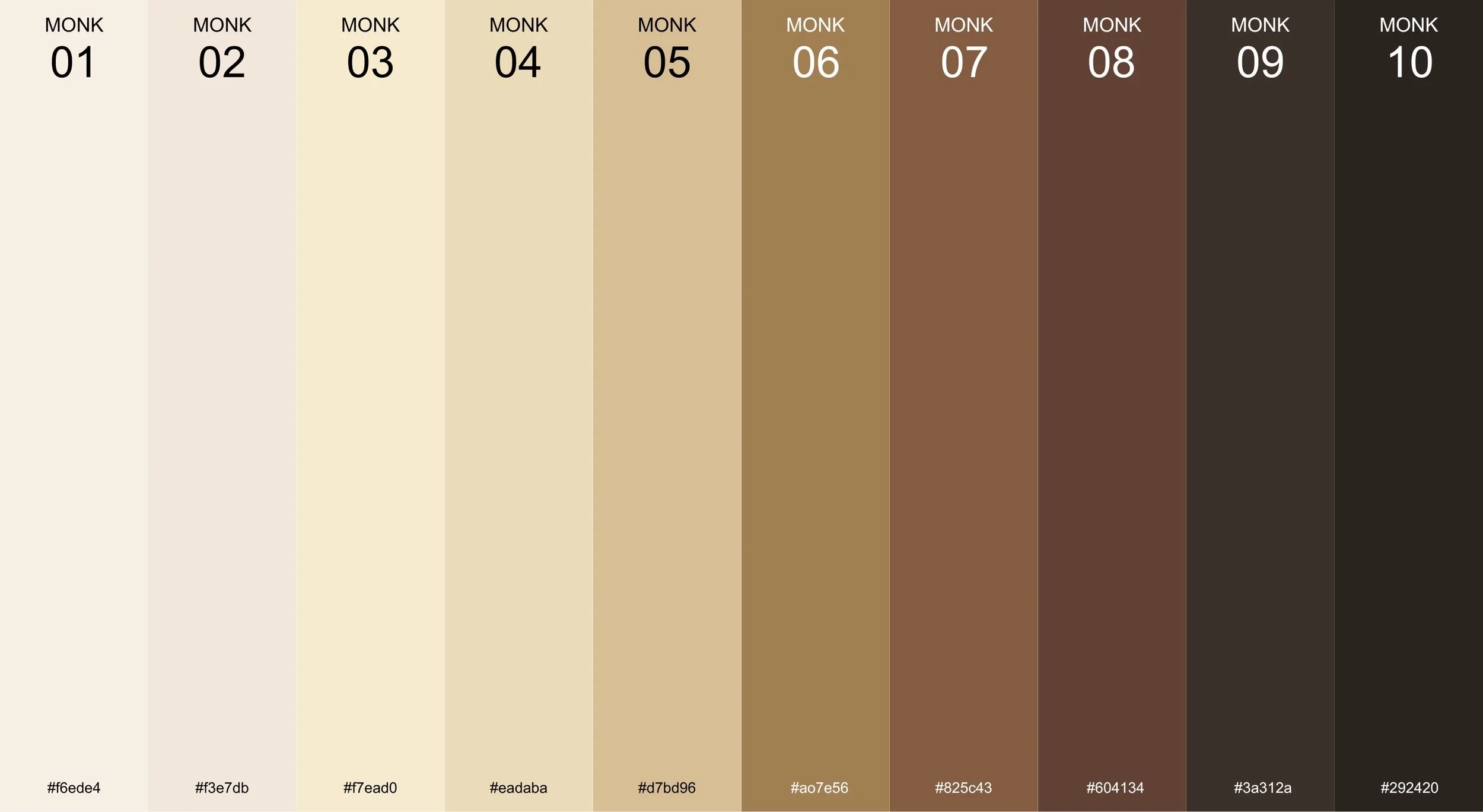 Guide to the Fitzpatrick Scale and the Alternatives — PBL Magazine