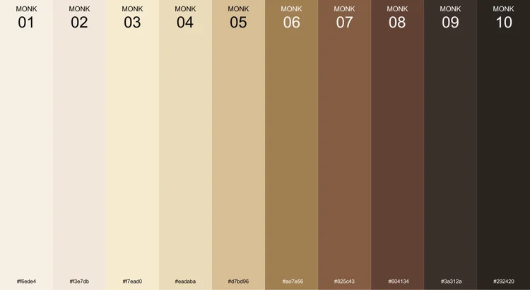 Guide to the Fitzpatrick Scale and the Alternatives — PBL Magazine