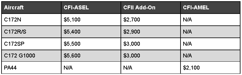 Certified Flight Instructor — Anson Aviation