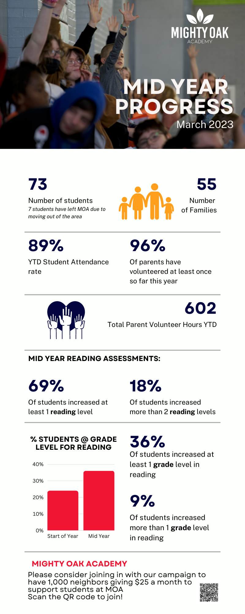 Mid Year Progress...