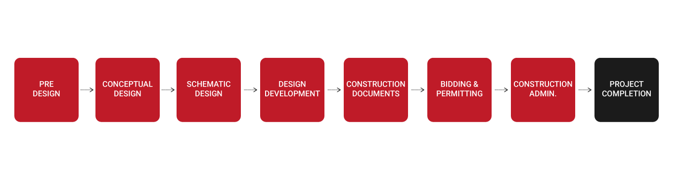 The Architectural Process Explained by an Architect | Step‑by‑Step ...