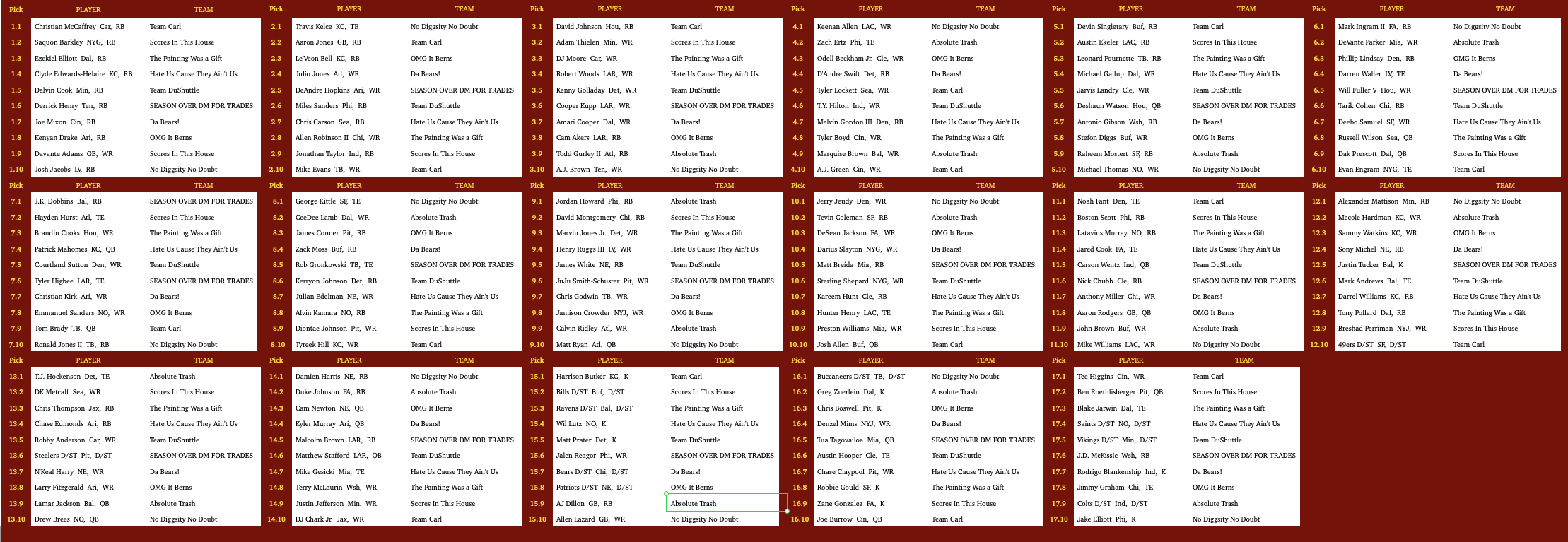 2020 Drafts — Elon FF