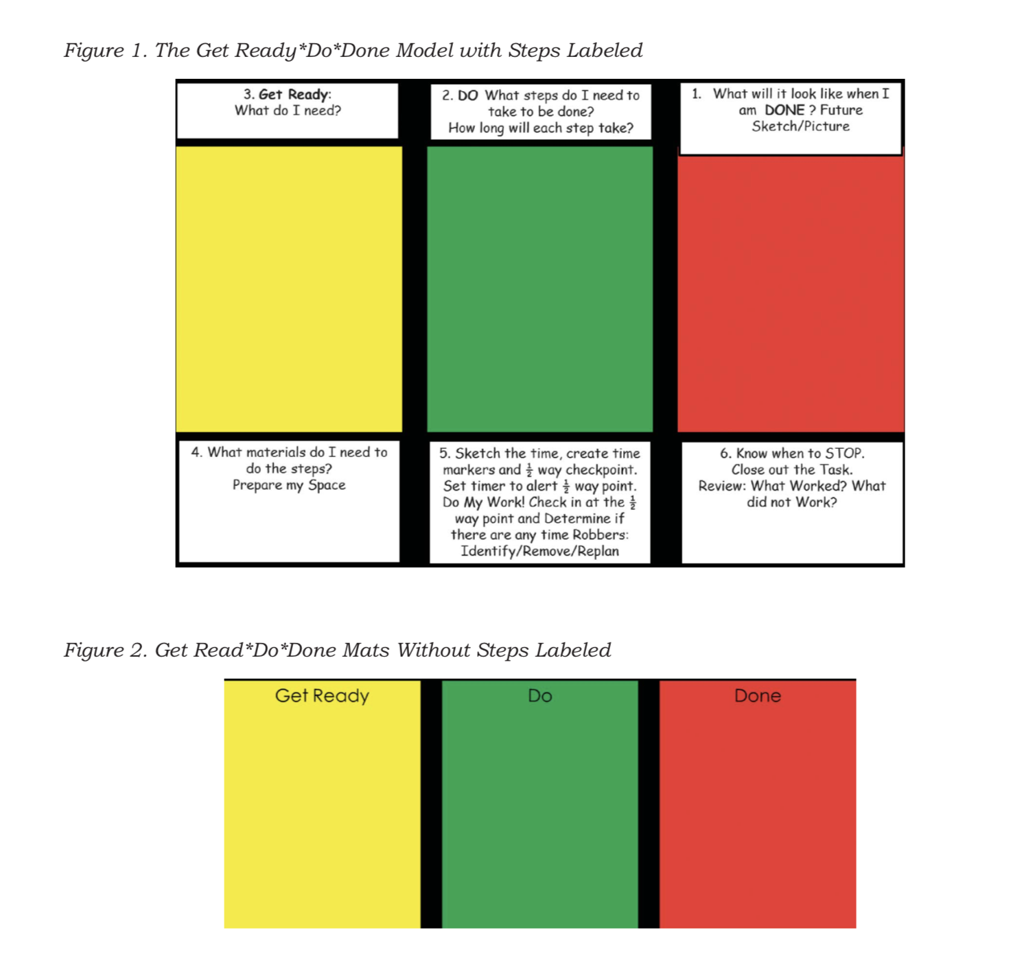 Developing Executive Function Skills: Get Ready, Do, Done — SLP Corner