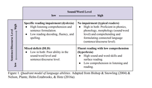 Standardized Test Compare & Contrast: TILLS, CELF-5 and TNL-2 — SLP Corner
