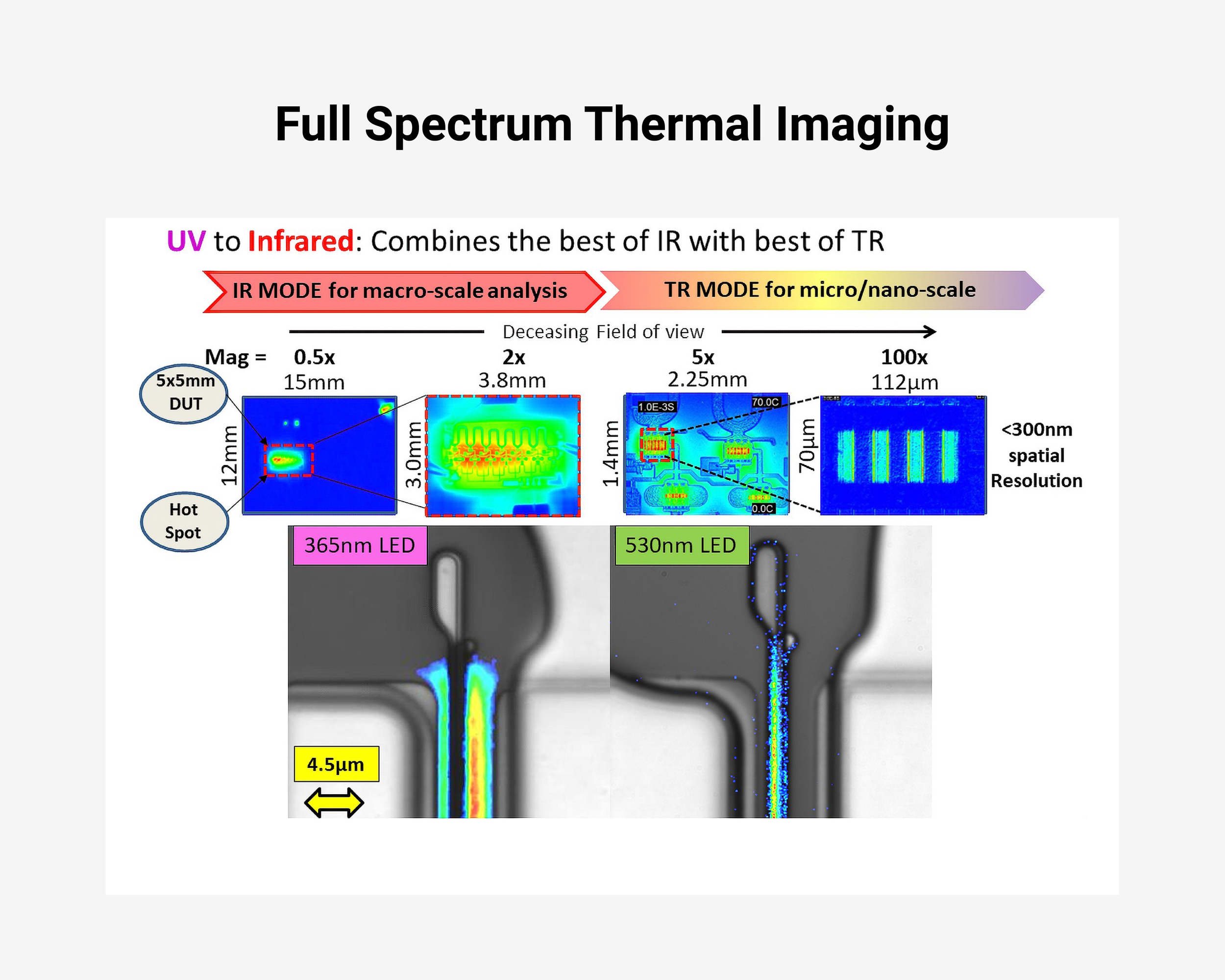 New Page — Microsanj