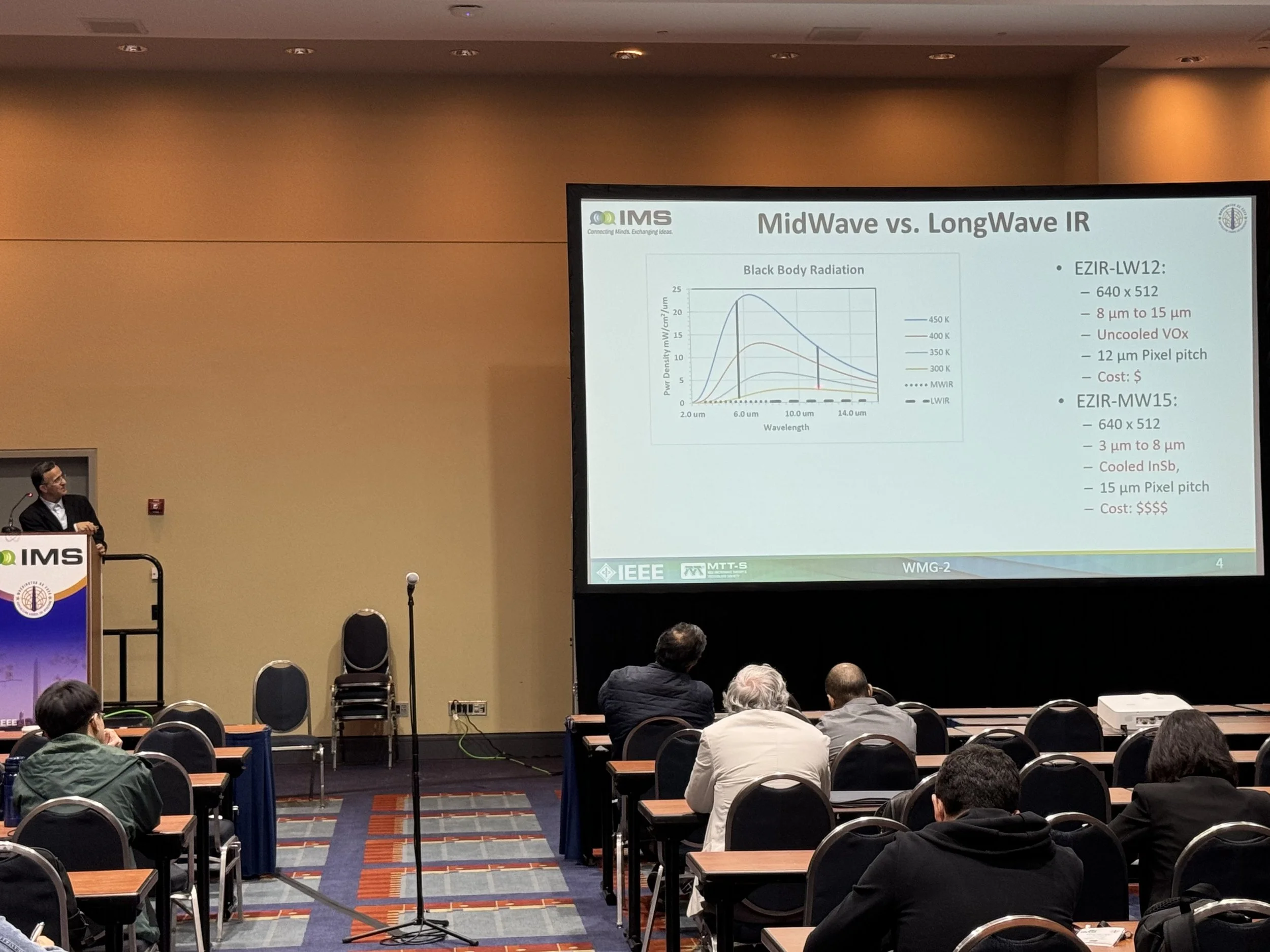 IMS 2024 Event Recap — Microsanj