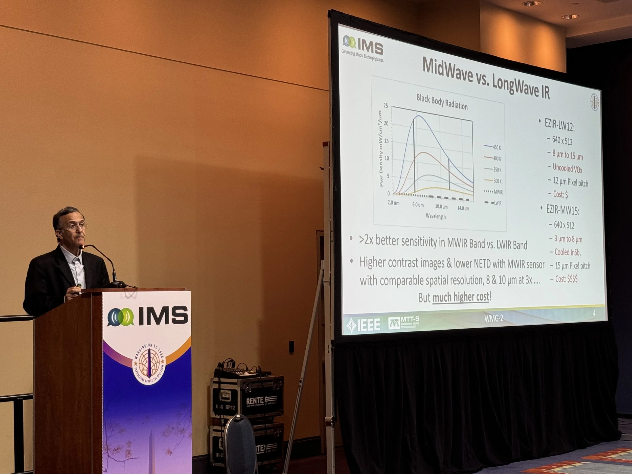 IMS 2024 Event Recap — Microsanj
