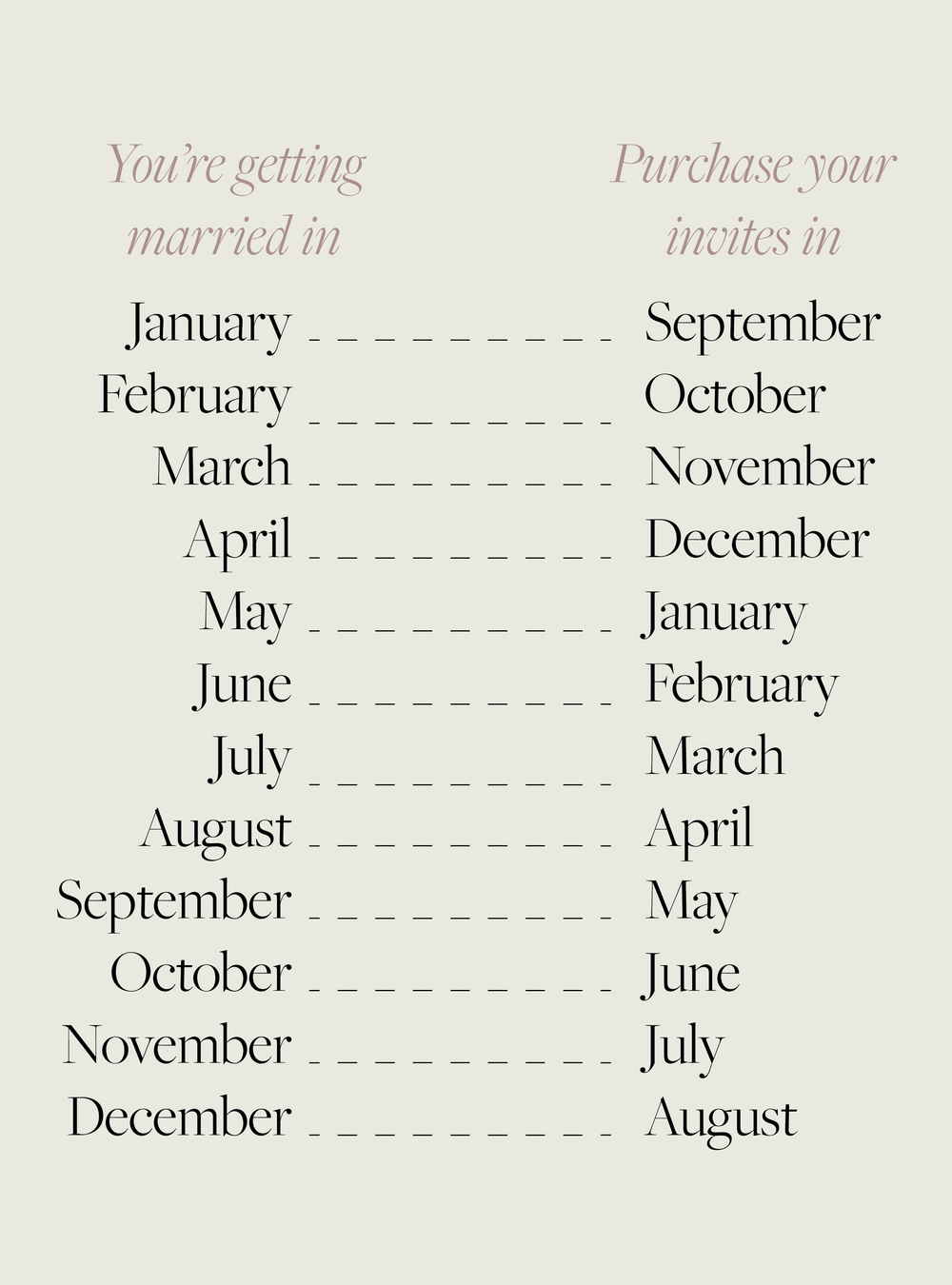 Mailing Timeline Inky mailing-timeline-inky