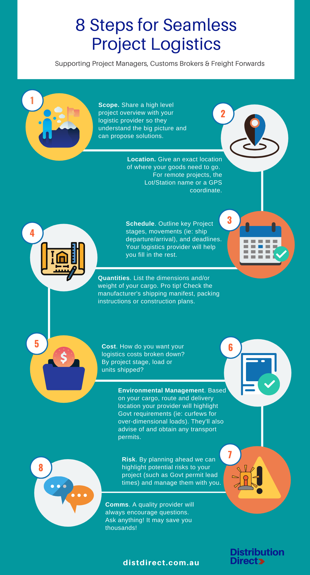 8 Steps to Seamless Project Logistics — Distribution Direct