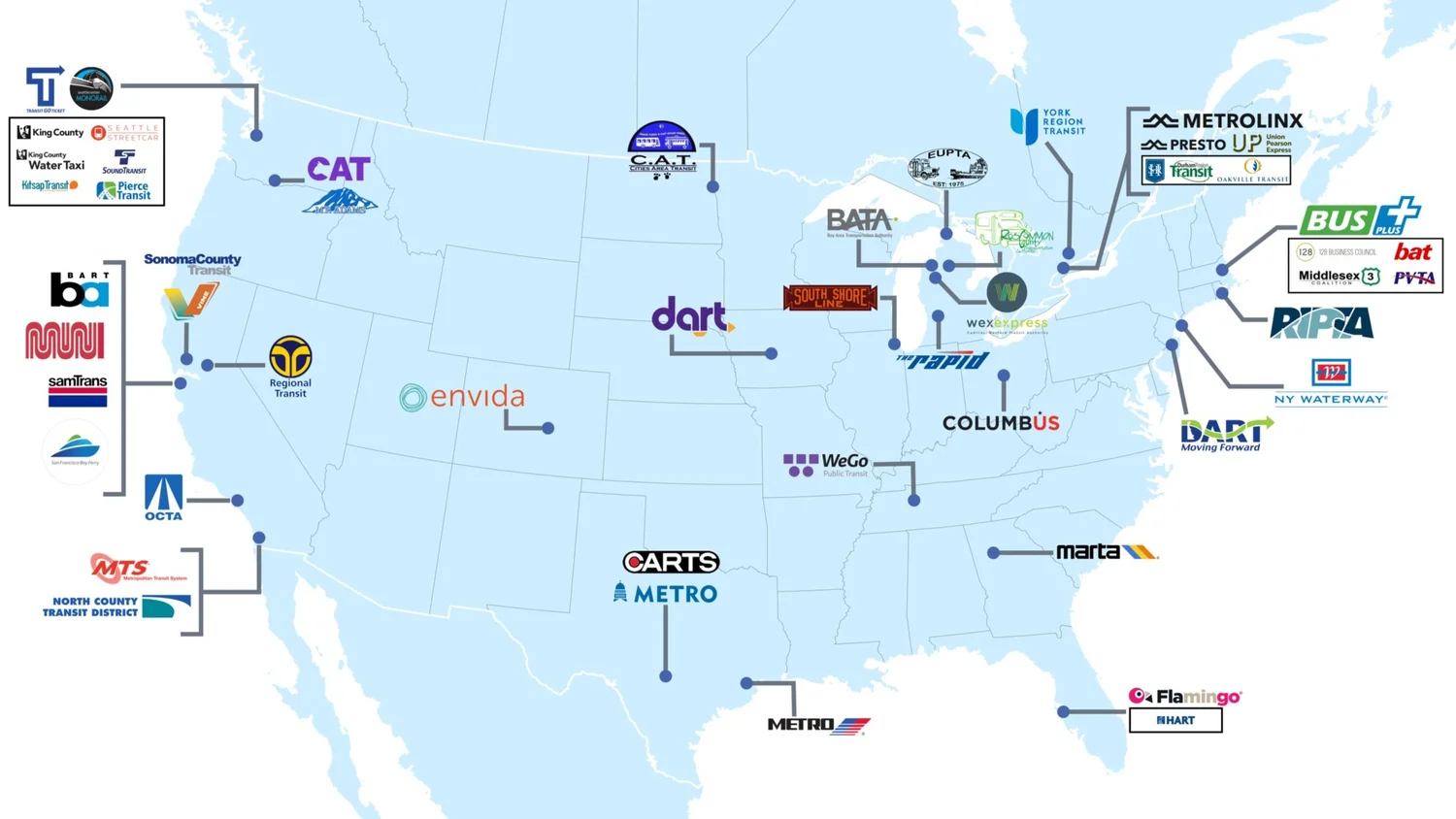 Clients — Bytemark