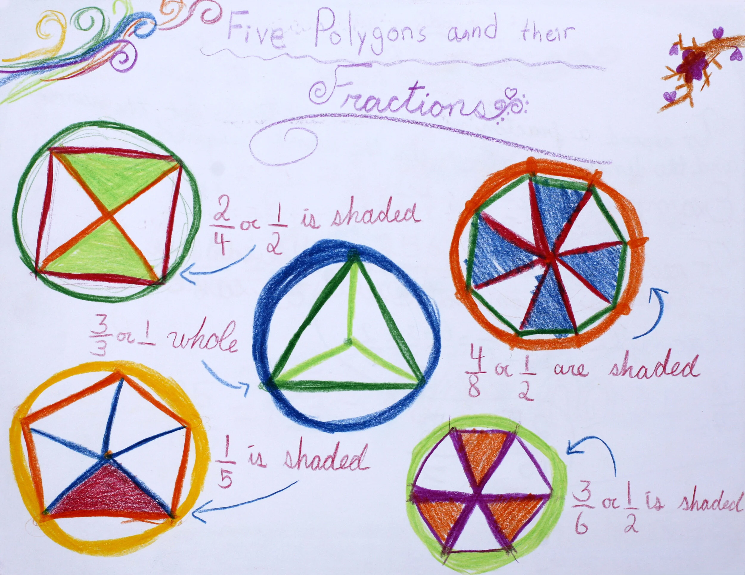 4th Grade Curriculum — Emerson Waldorf School