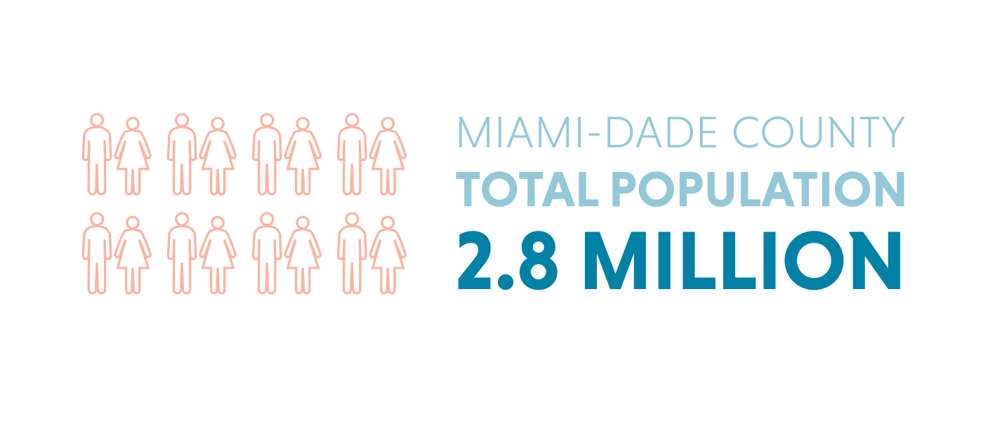 Block 55 at Sawyer's Walk