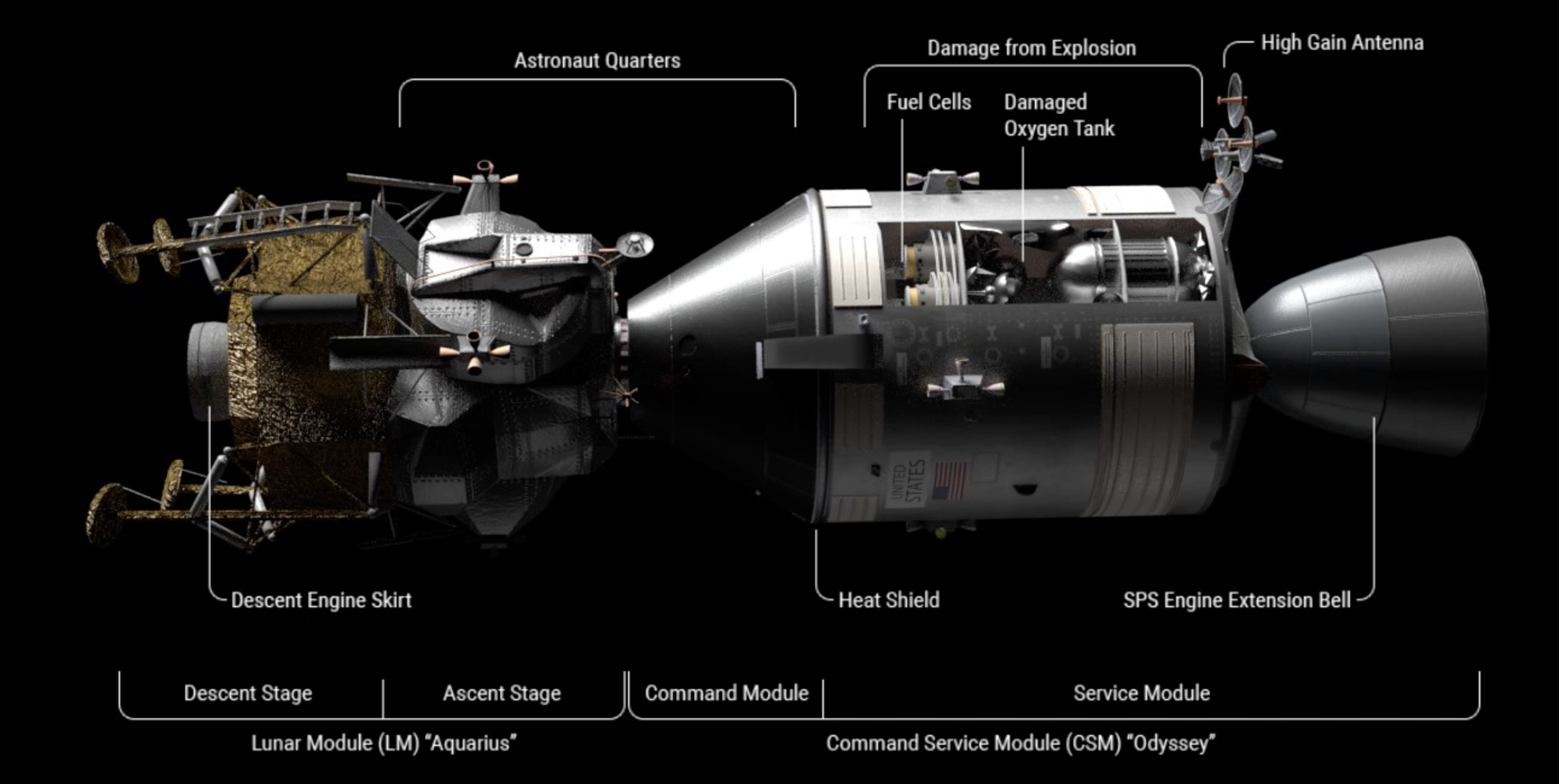 Apollo 13 in Real Time — Standley Lake Stargazing