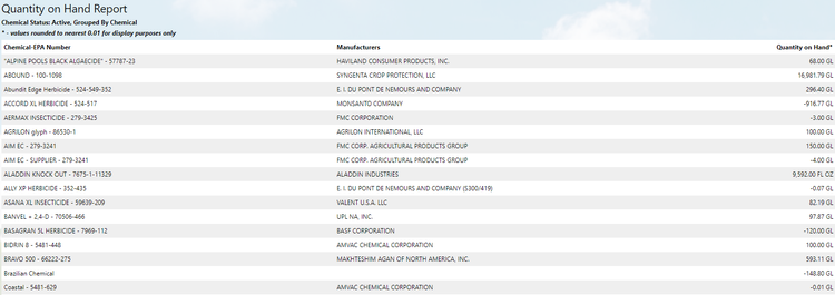 Features — Chem-Man