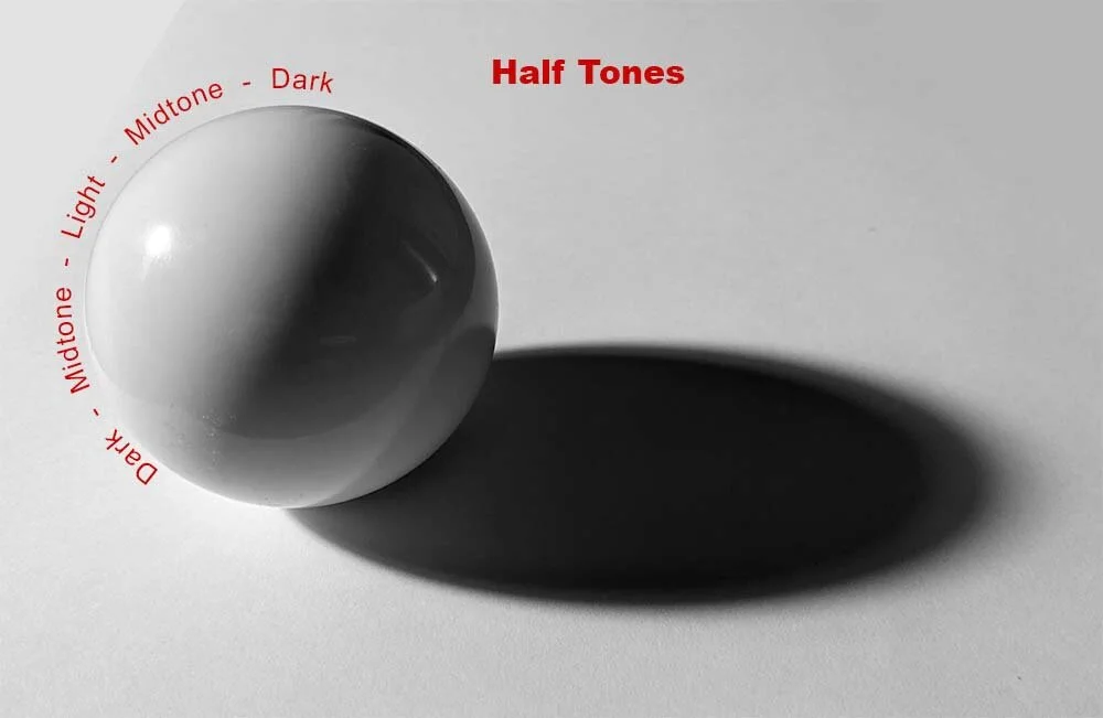 Understanding Light & Shadow Terminology — Learn to Paint Podcast
