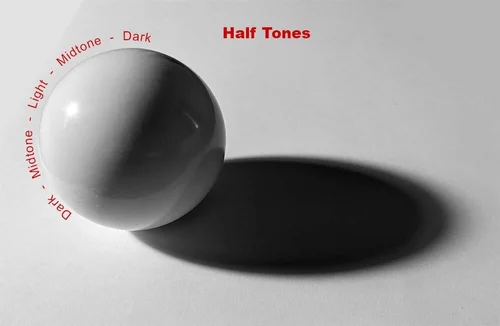 Understanding Light & Shadow Terminology — Learn to Paint Podcast