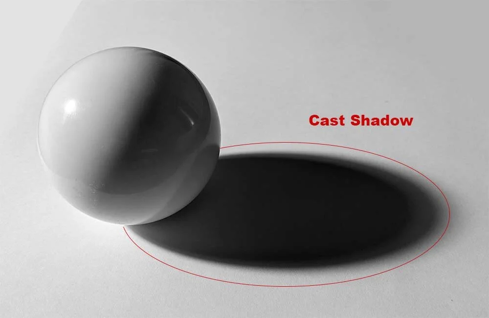 Understanding Light & Shadow Terminology — Learn to Paint Podcast